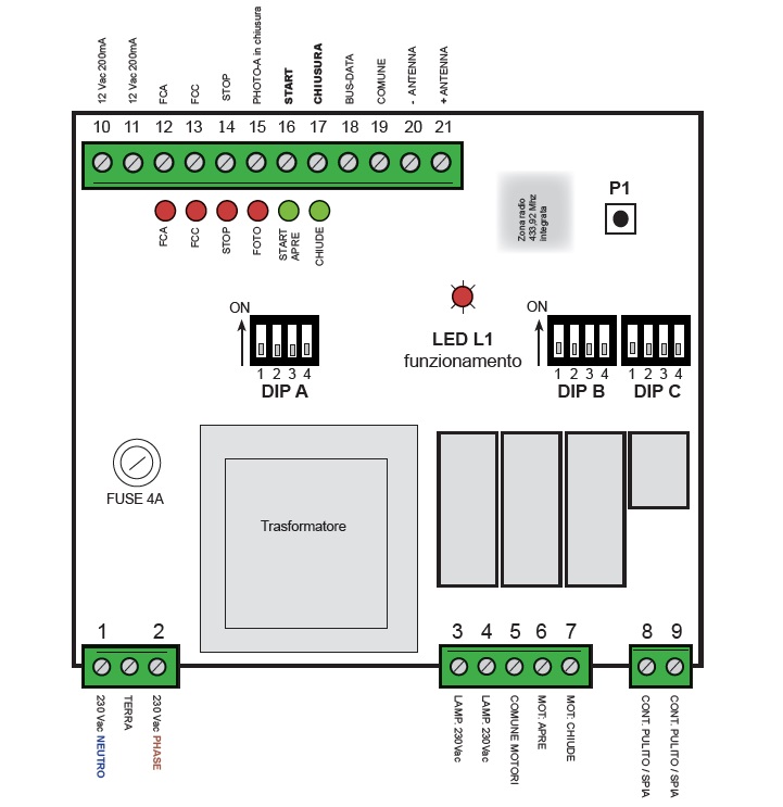 Gasiashop - START-S2XL - CENTRALINA CENTRALE DI COMANDO UNIVERSALE 1 ... Gasiashop - START-S2XL - CENTRALINA CENTRALE DI COMANDO UNIVERSALE 1 ...